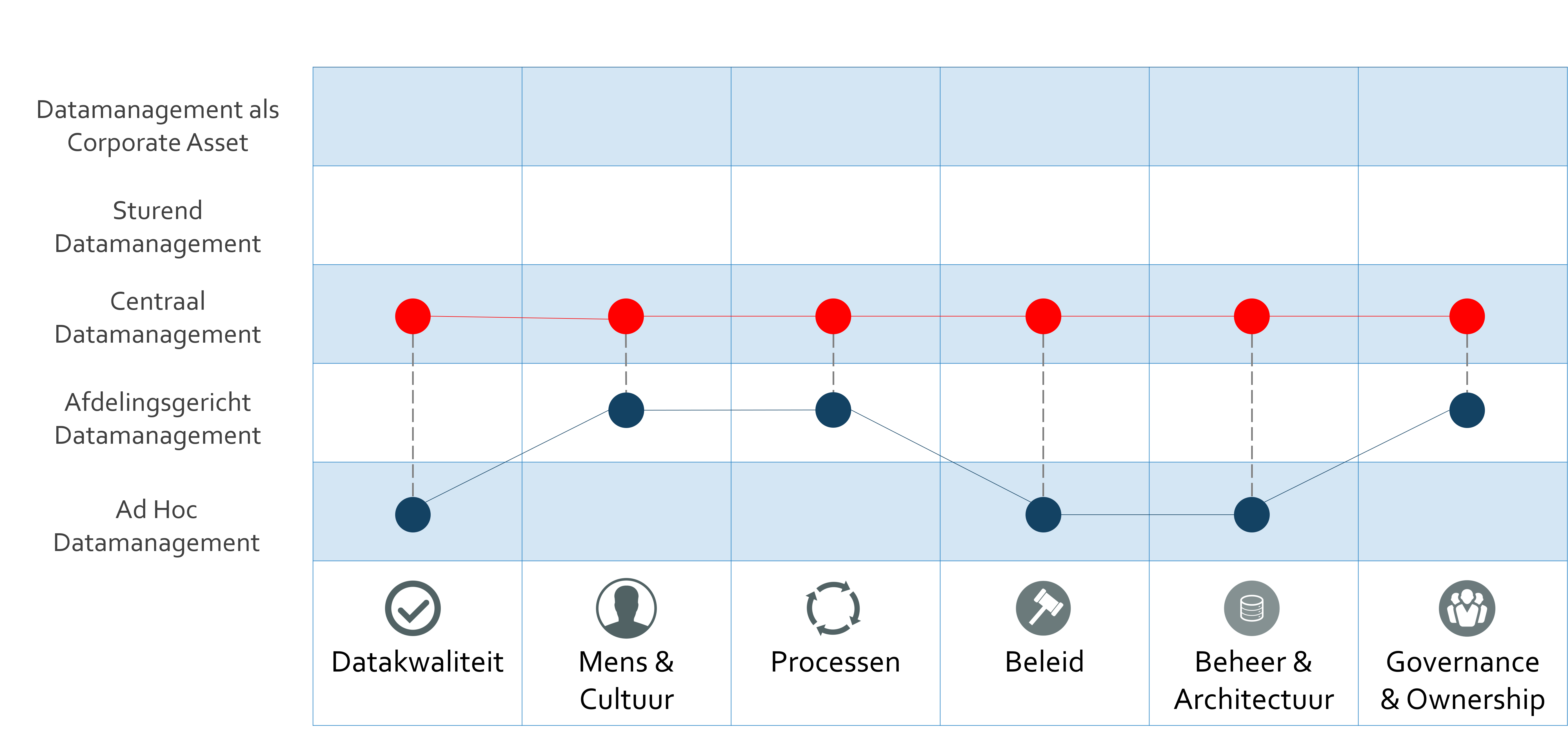 Datagedreven werken | Expertises | Möbius